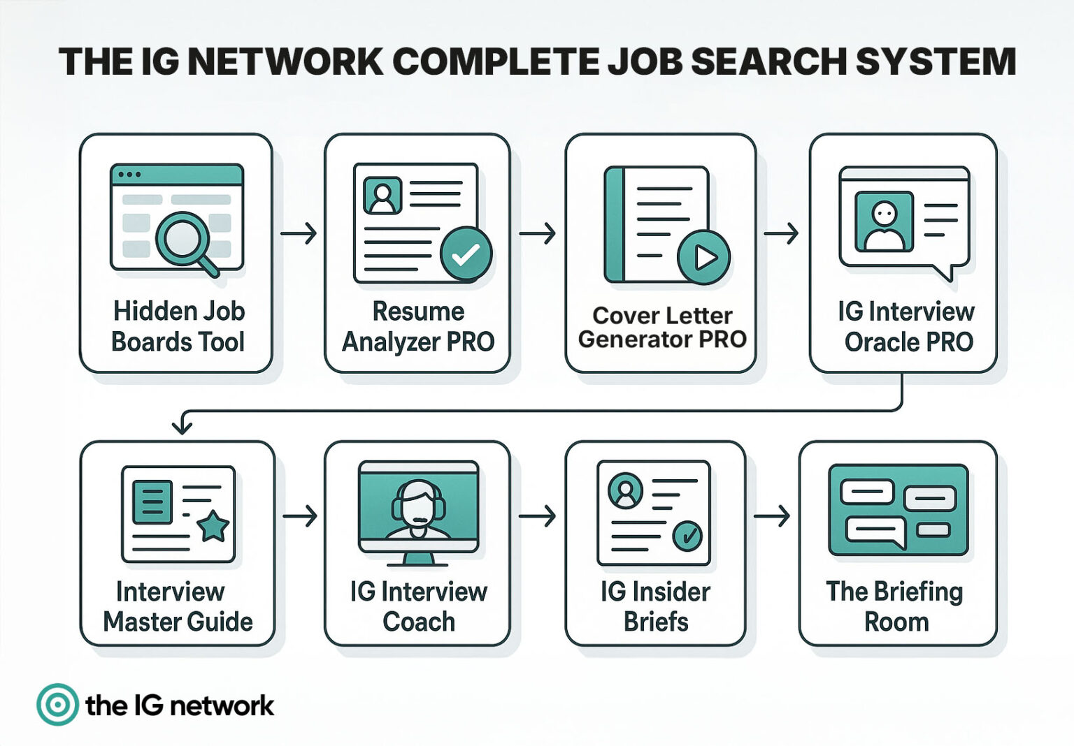 The IG Network – By The Interview Guys